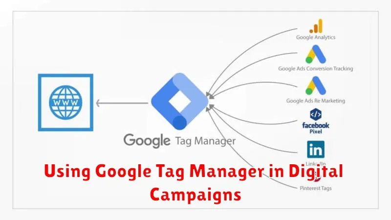 Using Google Tag Manager in Digital Campaigns - Digital Marketing